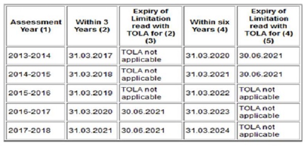 Reassessment notice u/s. 148 beyond specified limit is time barred