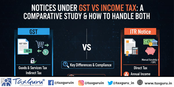 Notices Under GST Vs Income Tax: A Comparative Study & How to Handle Both