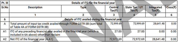 Important Changes in GSTR-9 for FY 2024-25 You Must Prepare For
