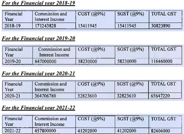 GST SCN based on seized documents passed on by IT department cannot be ...