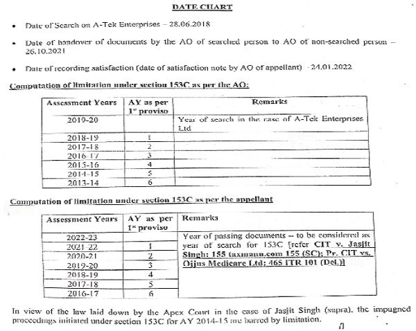 Time-Barred Section 153C Assessment Struck Down for Non-Searched Person