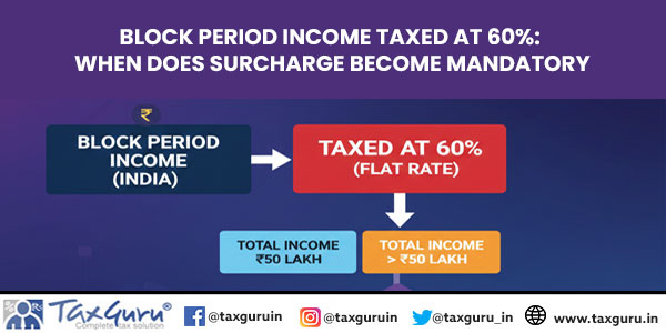 Block Period Income Taxed at 60%: When Does Surcharge Become Mandatory?