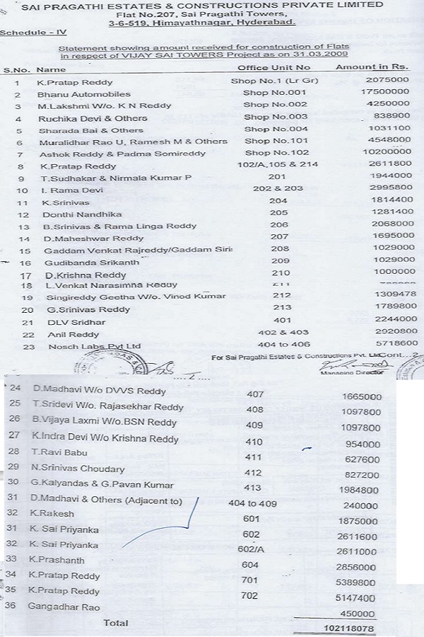 Section 163 Inapplicable Without Direct or Indirect Income Flow to NRI ...