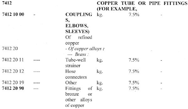 Threaded Pipe Fittings Classifiable Under Specific HS Codes, Not ...