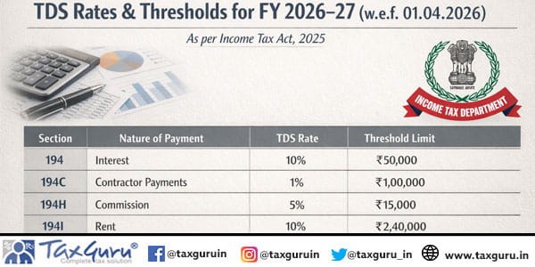 TDS Rates & Thresholds for FY 2026–27 (w.e.f. 01.04.2026) – As per ...