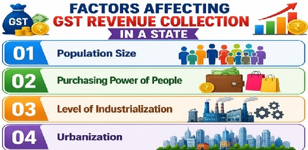 GST in India: Shift toward Destination based Taxation